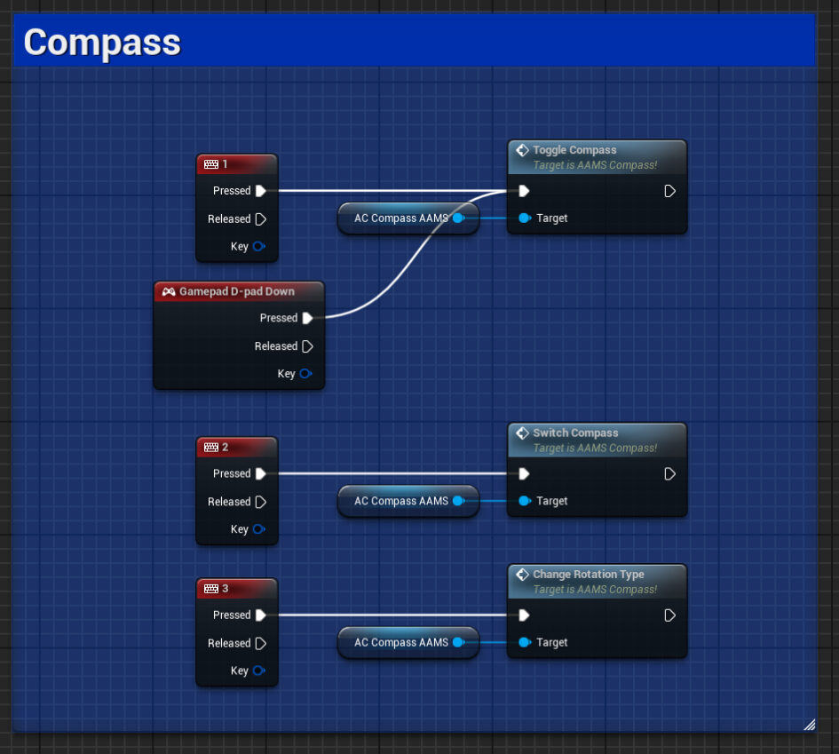 Compass - travisty games